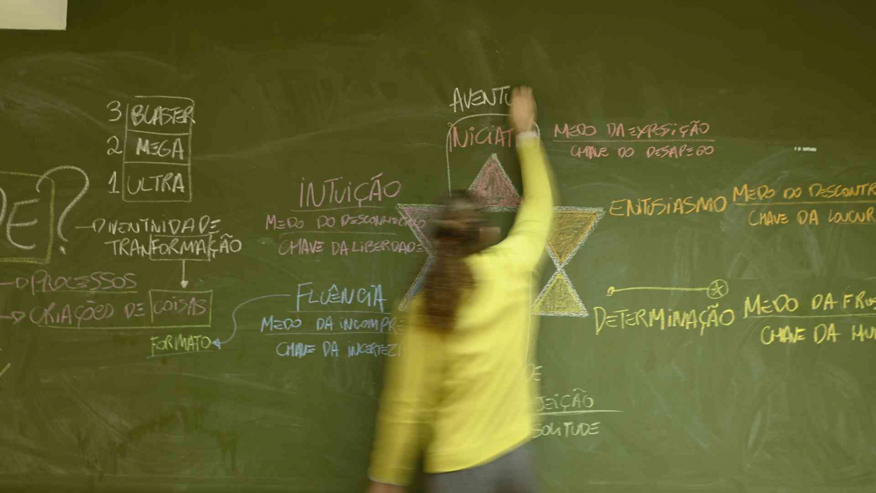 École Intuit Lab | Programas e Cursos São Paulo